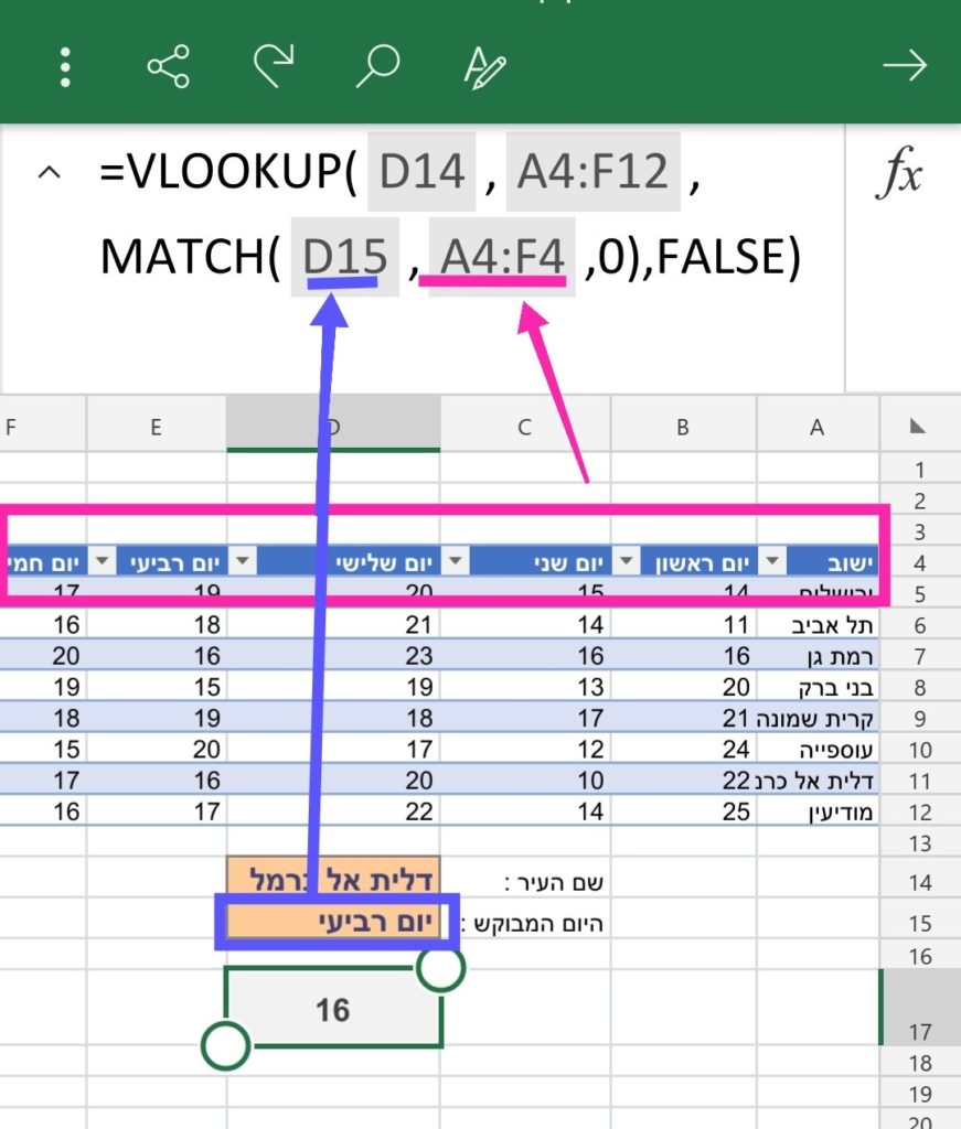 11 טכניקות VLOOKUP שיהפכו אתכם לתותחי VLOOKUP | תותח אקסל